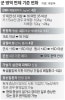 공익판정 및 군대 면제기준 키가 작거나 비만도 Bmi 정리 네이버 블로그
